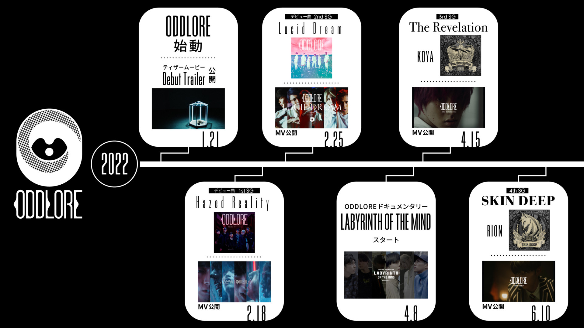 5分で知る、新感覚ボーイズグループ「ODDLORE」 | SPECIAL | EVIL A MAG[EVIL LINE RECORDS公式ニュースマガジン]