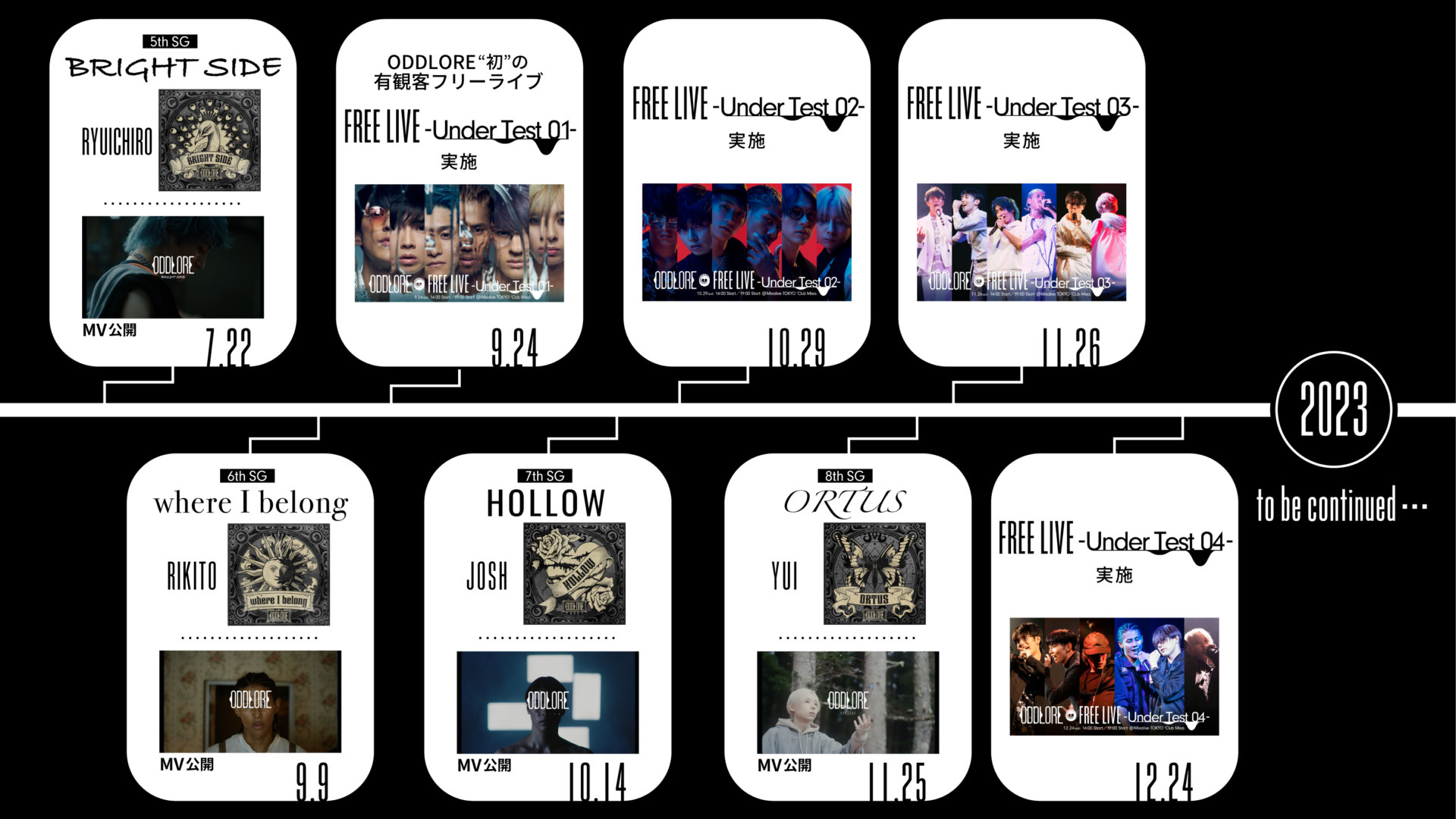 5分で知る、新感覚ボーイズグループ「ODDLORE」 | SPECIAL | EVIL A MAG[EVIL LINE RECORDS公式ニュースマガジン]